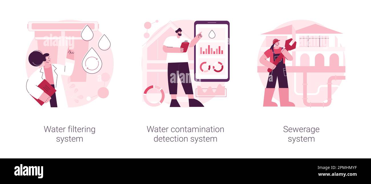 House utilities abstract concept vector illustration set. Water ...