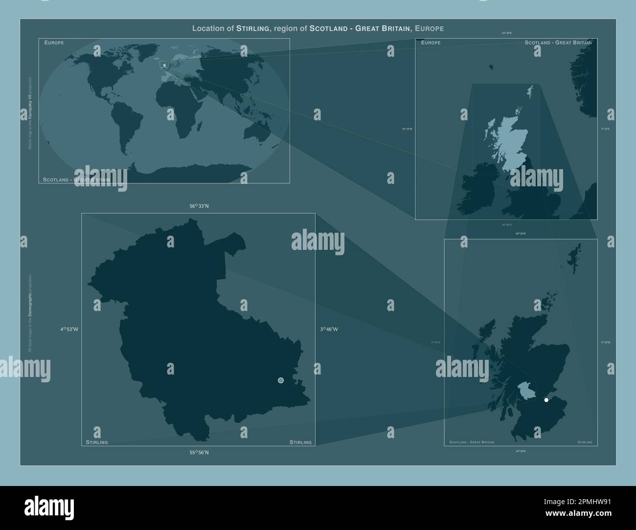 Stirling, region of Scotland - Great Britain. Diagram showing the ...