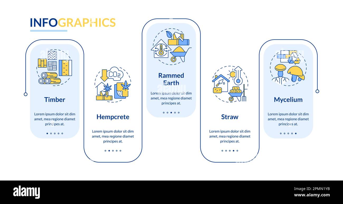Bio based building materials rectangle infographic template Stock ...