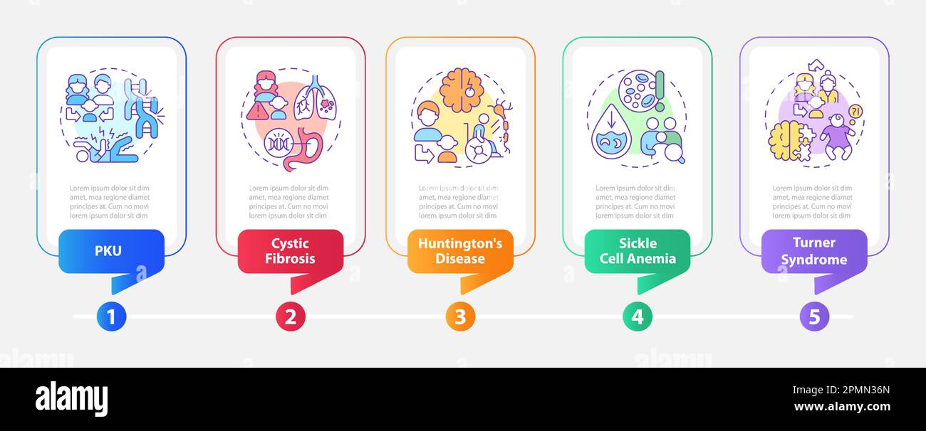 Hereditary diseases rectangle infographic template Stock Vector Image ...