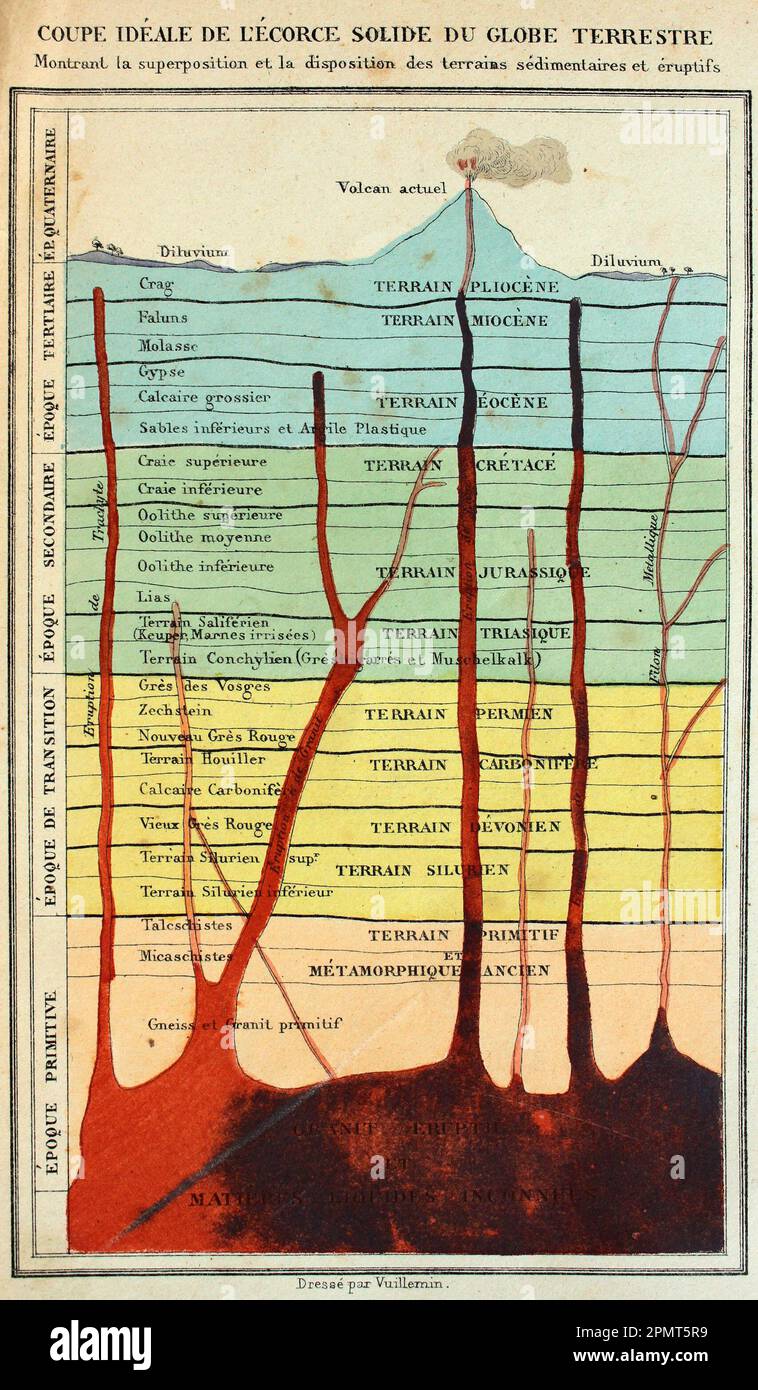 The land before the flood Stock Photo - Alamy