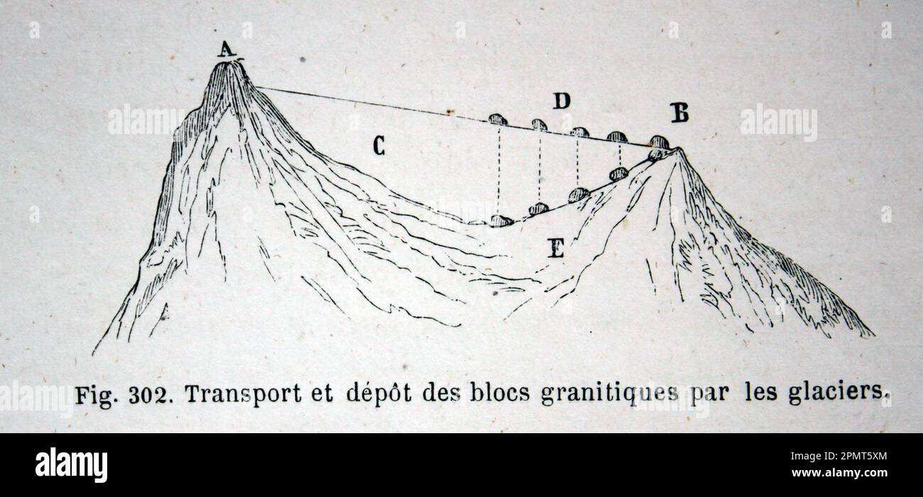 The land before the flood Stock Photo - Alamy