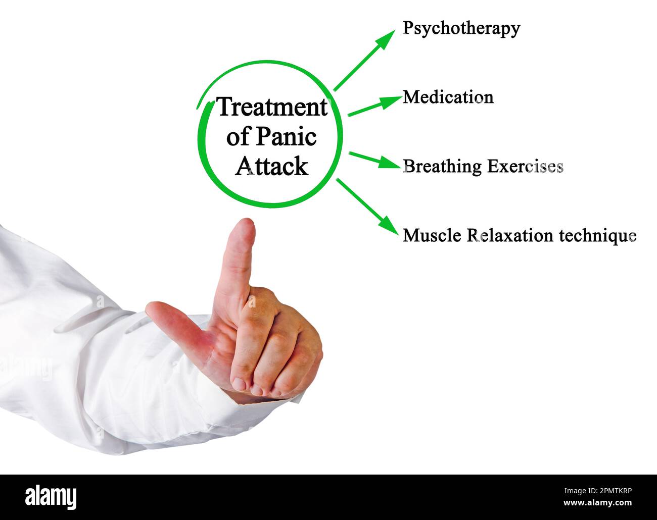 Hand therapy exercises diagram hi-res stock photography and images - Alamy