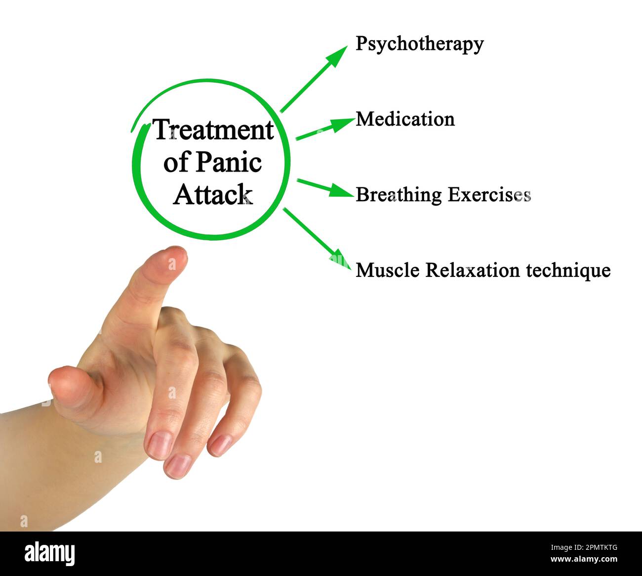 Panic attack woman breathing hi-res stock photography and images - Alamy