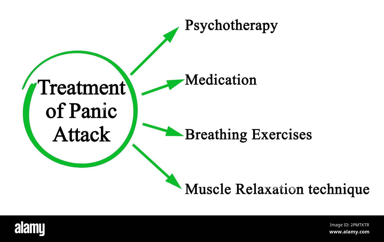 Muscle treatments hi-res stock photography and images - Alamy
