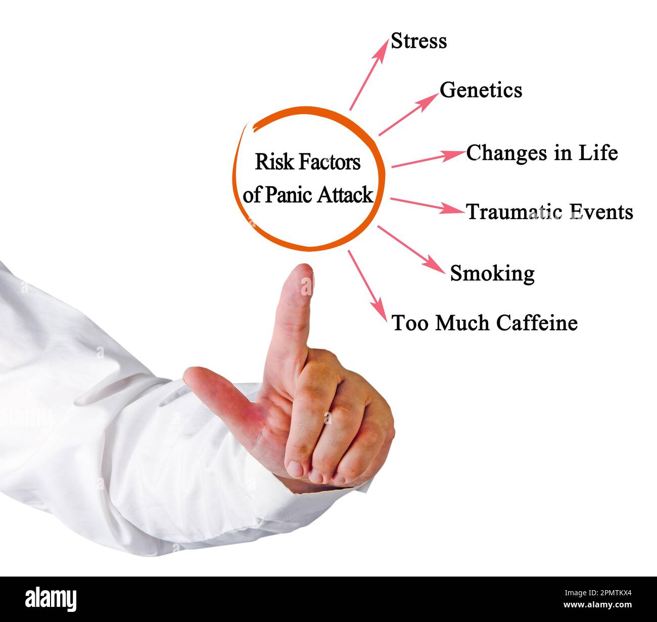 Six Risk Factors of Panic Attack Stock Photo - Alamy