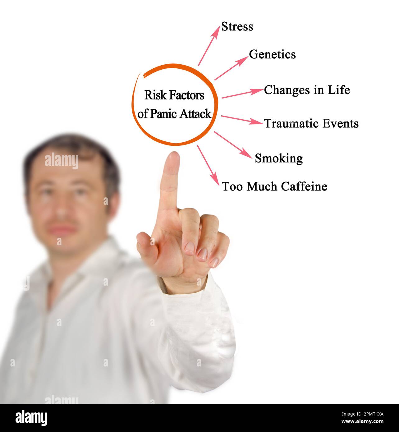 Six Risk Factors of Panic Attack Stock Photo - Alamy Six Risk Factors of Panic Attack Stock Photo - Alamy