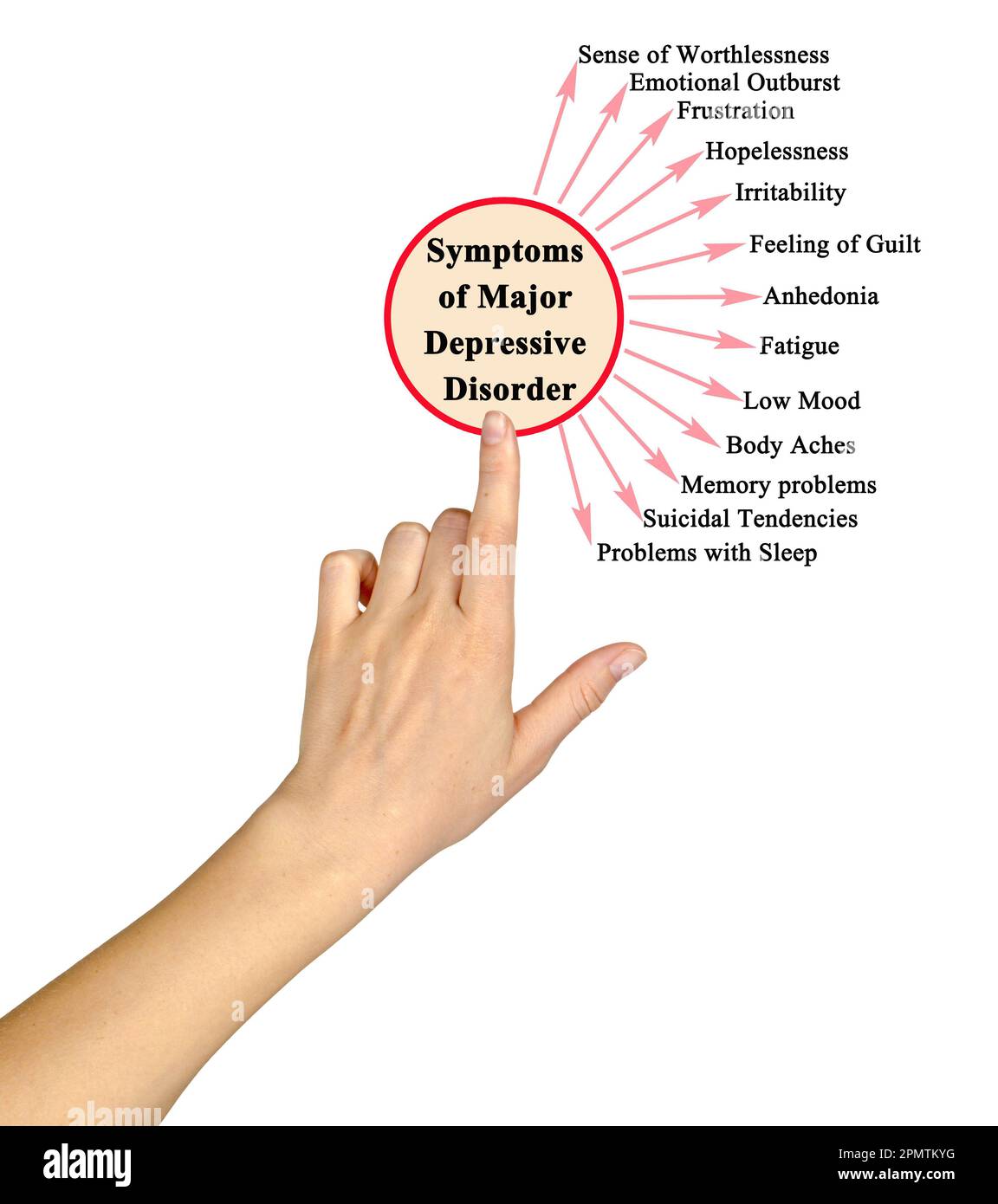 Symptoms of Major Depressive Disorder Stock Photo - Alamy