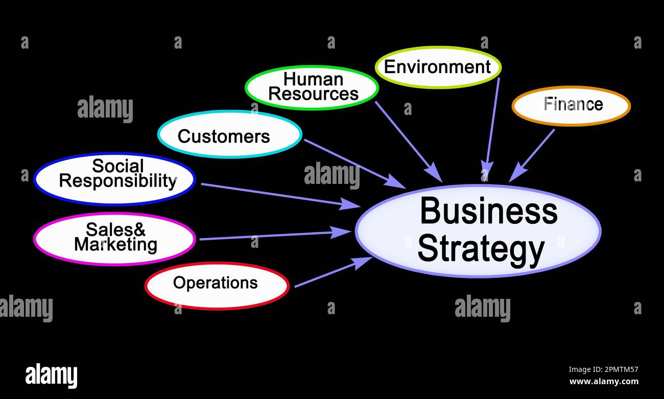 Influencing management hi-res stock photography and images - Alamy