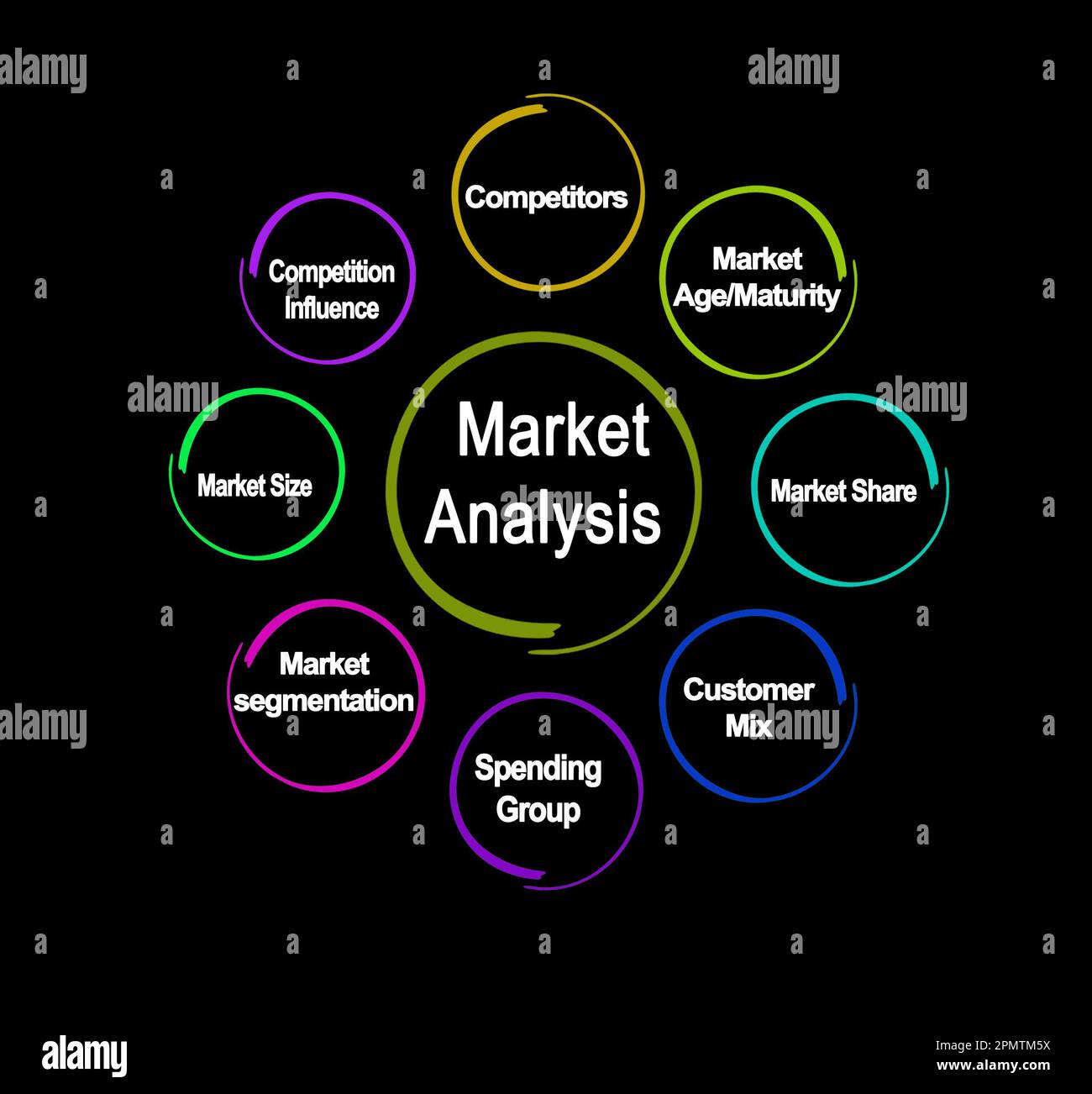 Eight Components Of Market Analysis Stock Photo Alamy Eight Components Of Market Analysis Stock Photo Alamy