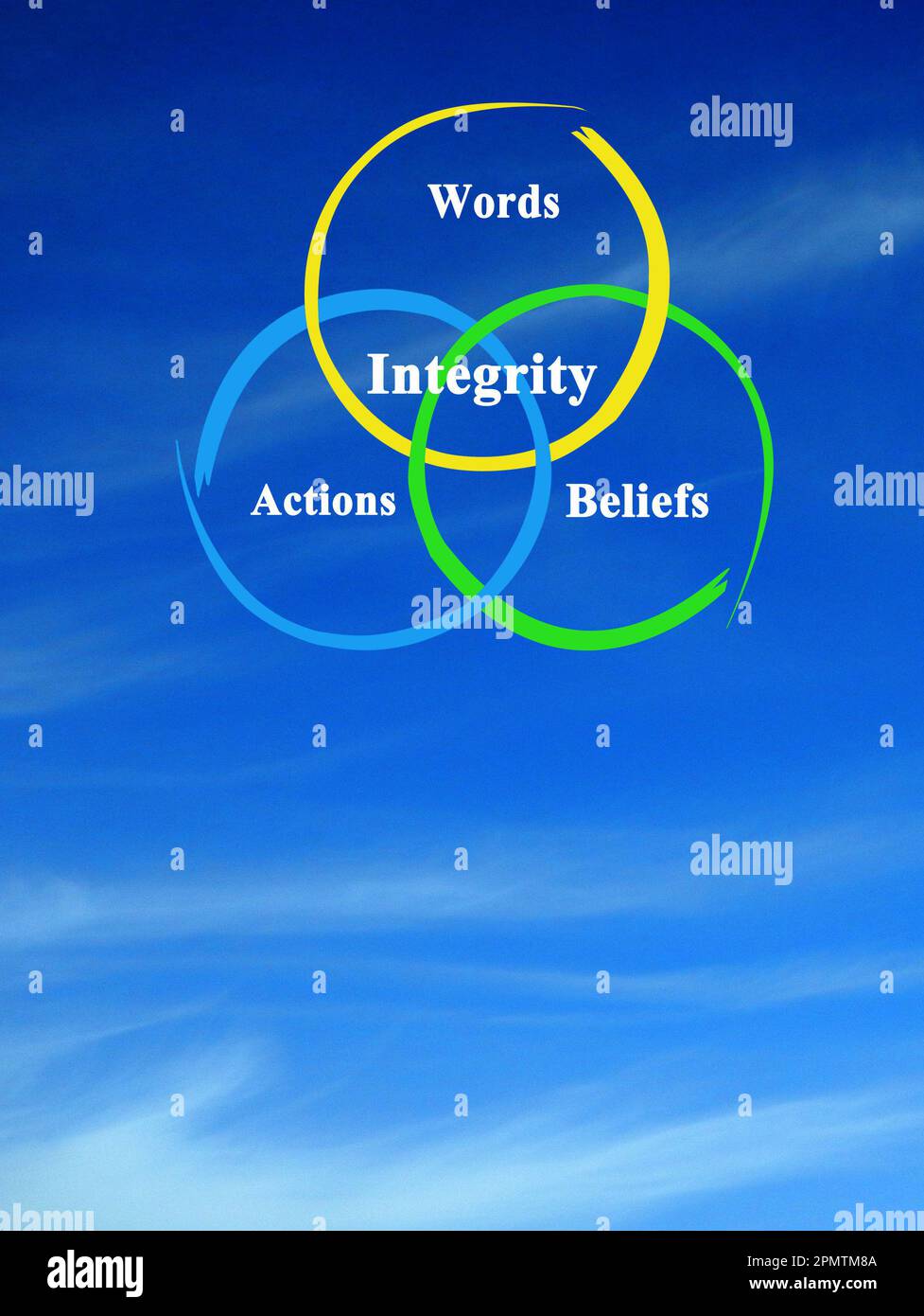 Beliefs actions hi-res stock photography and images - Alamy