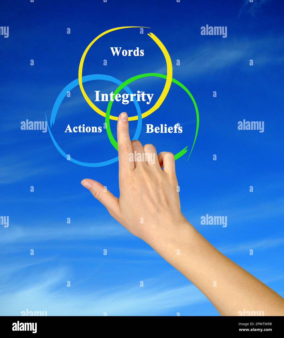 Beliefs actions hi-res stock photography and images - Alamy