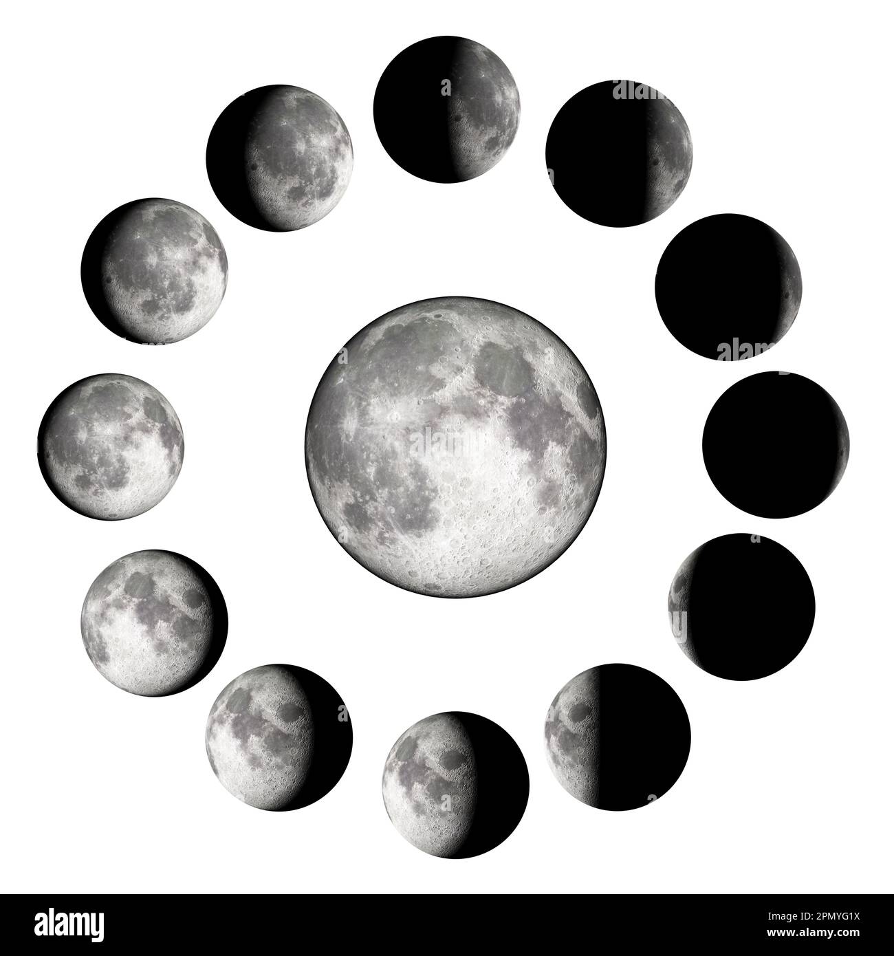 Moon Cycle Month Moon Cycle Month