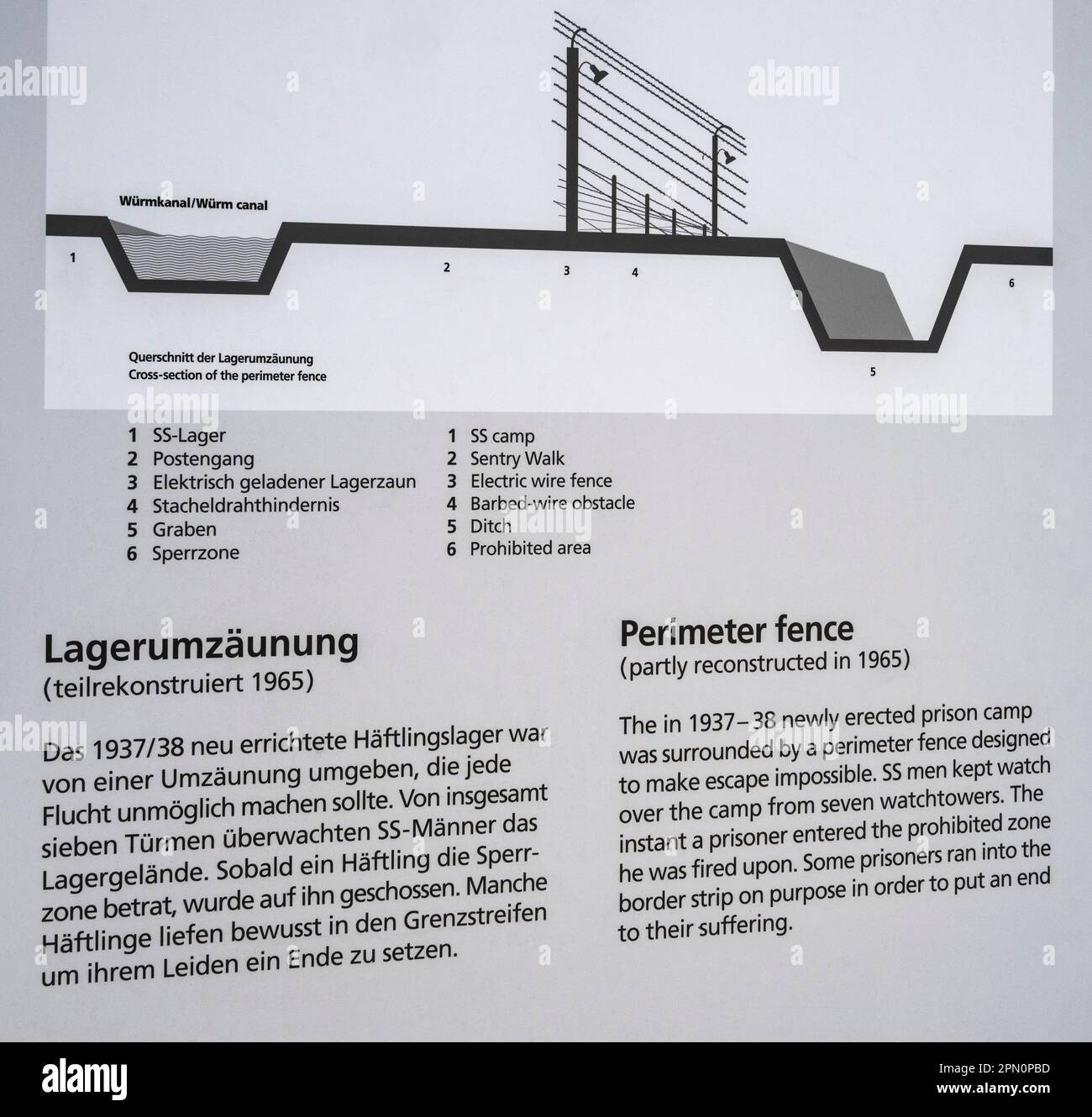 diagram showing the perimeter fence and how prisoners were maintained ...