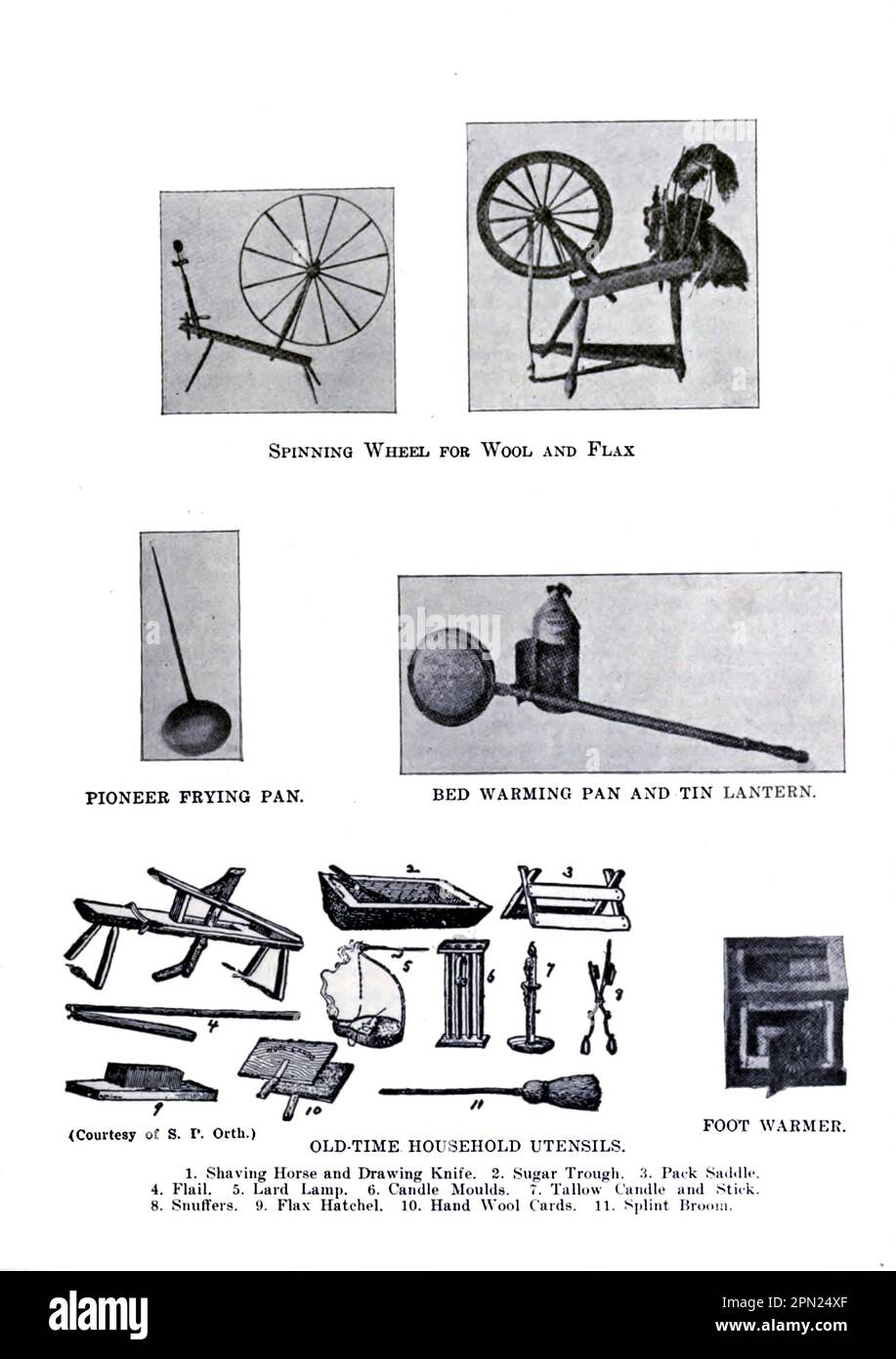 Spinning Wool Drawing