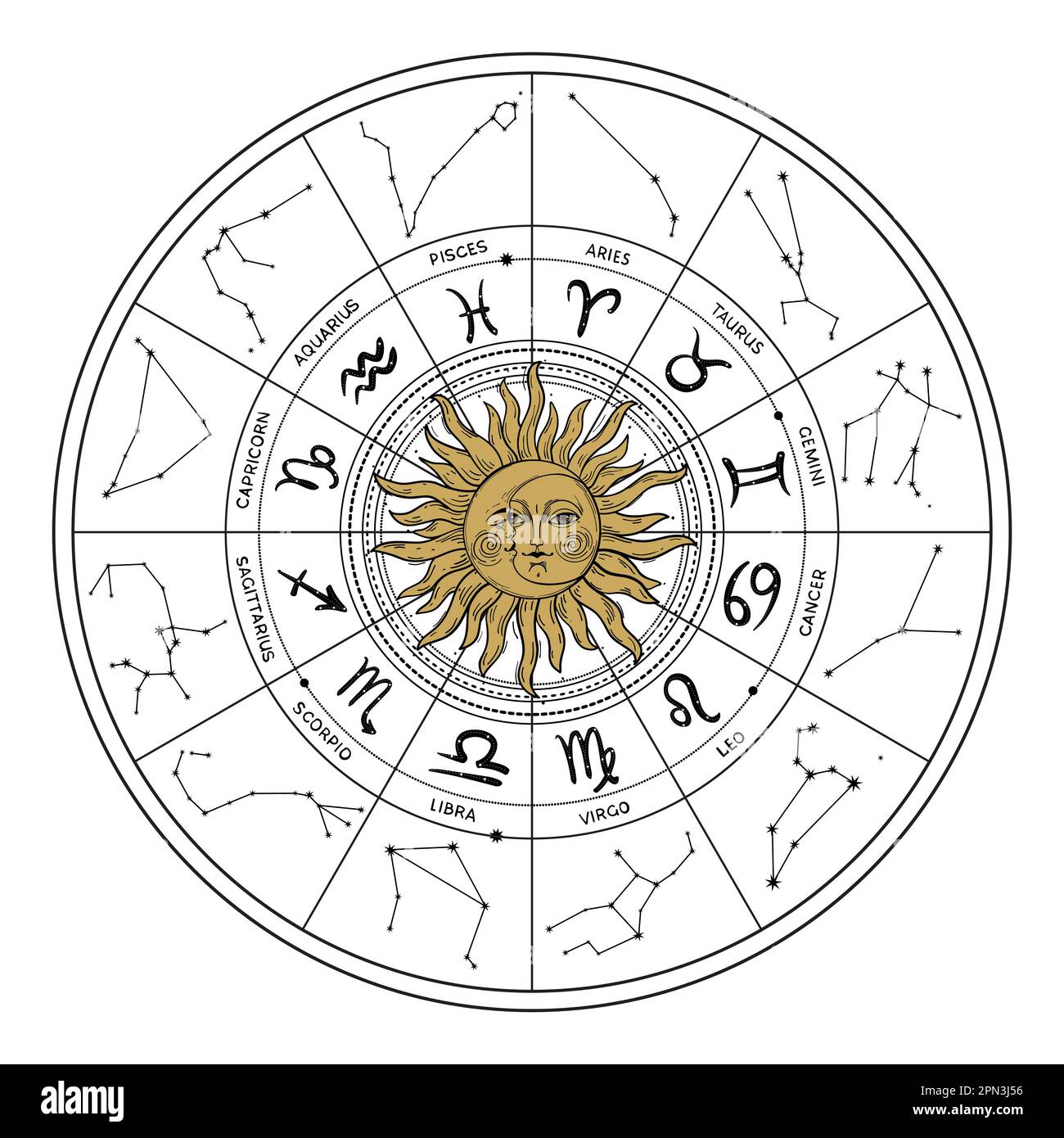 Astrological Zodiac Wheel With Constellations And Signs Vector