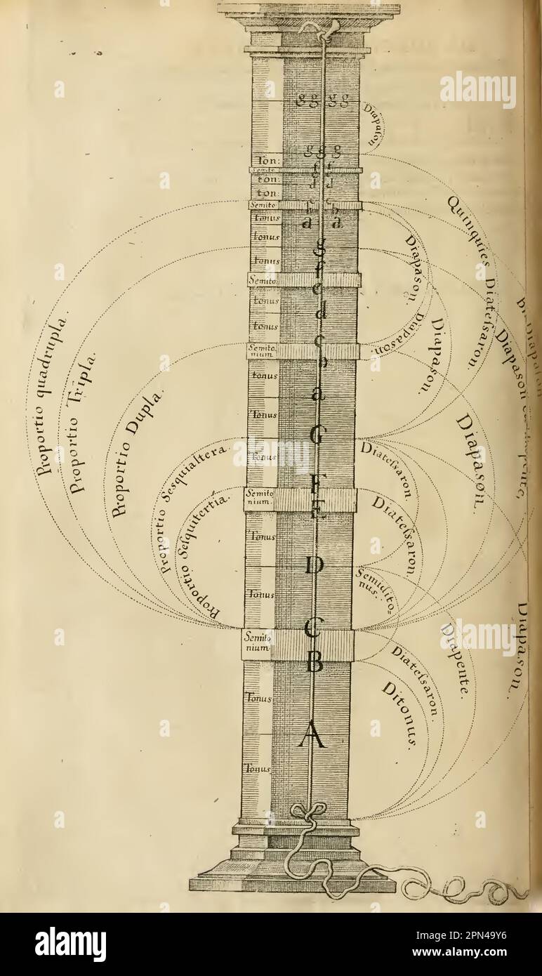 Utriusque cosmi maioris scilicet et minoris metaphysica, physica atqve ...