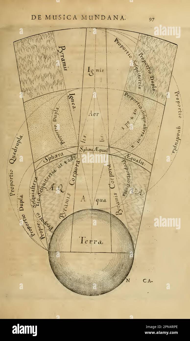 Utriusque cosmi maioris scilicet et minoris metaphysica, physica atqve ...