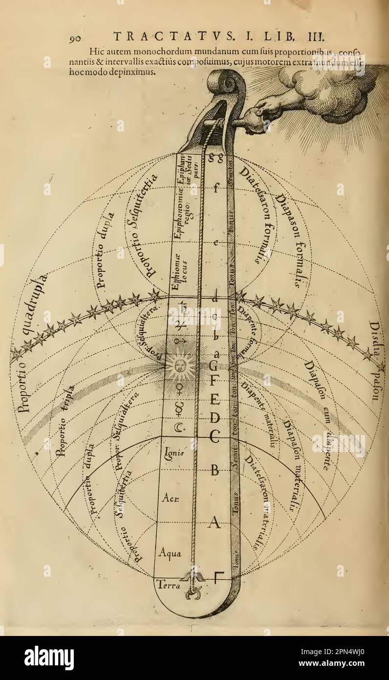 Utriusque cosmi maioris scilicet et minoris metaphysica, physica atqve ...