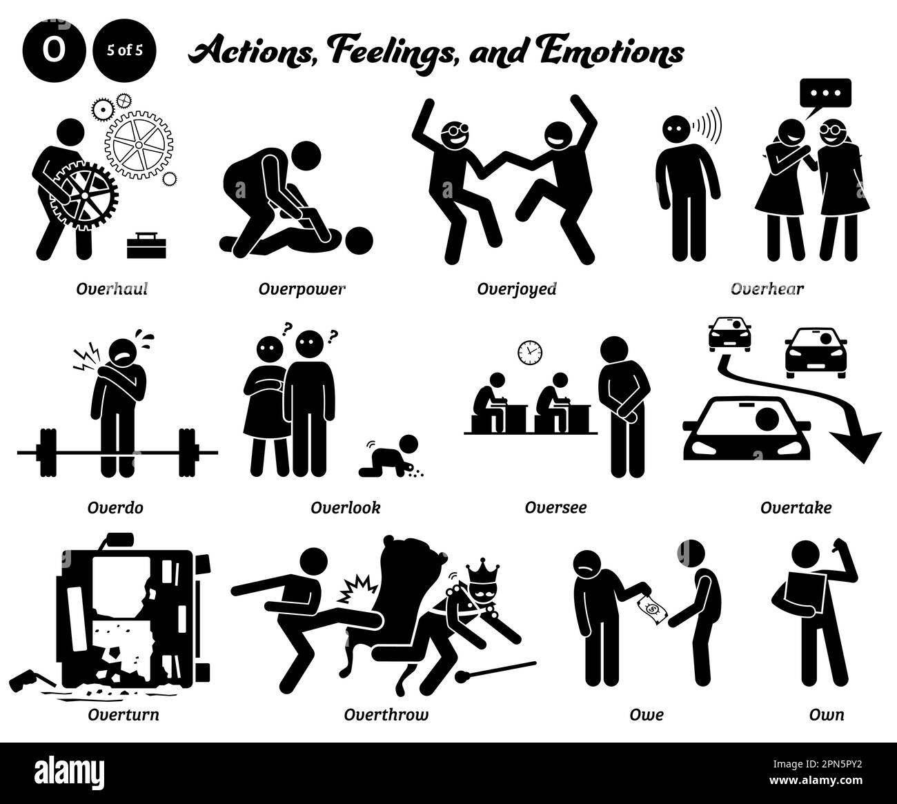 Stick figure human people man action, feelings, and emotions icons ...
