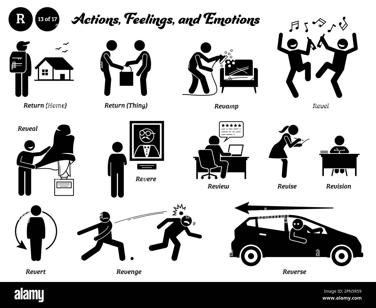 Stick figure human people man action, feelings, and emotions icons ...