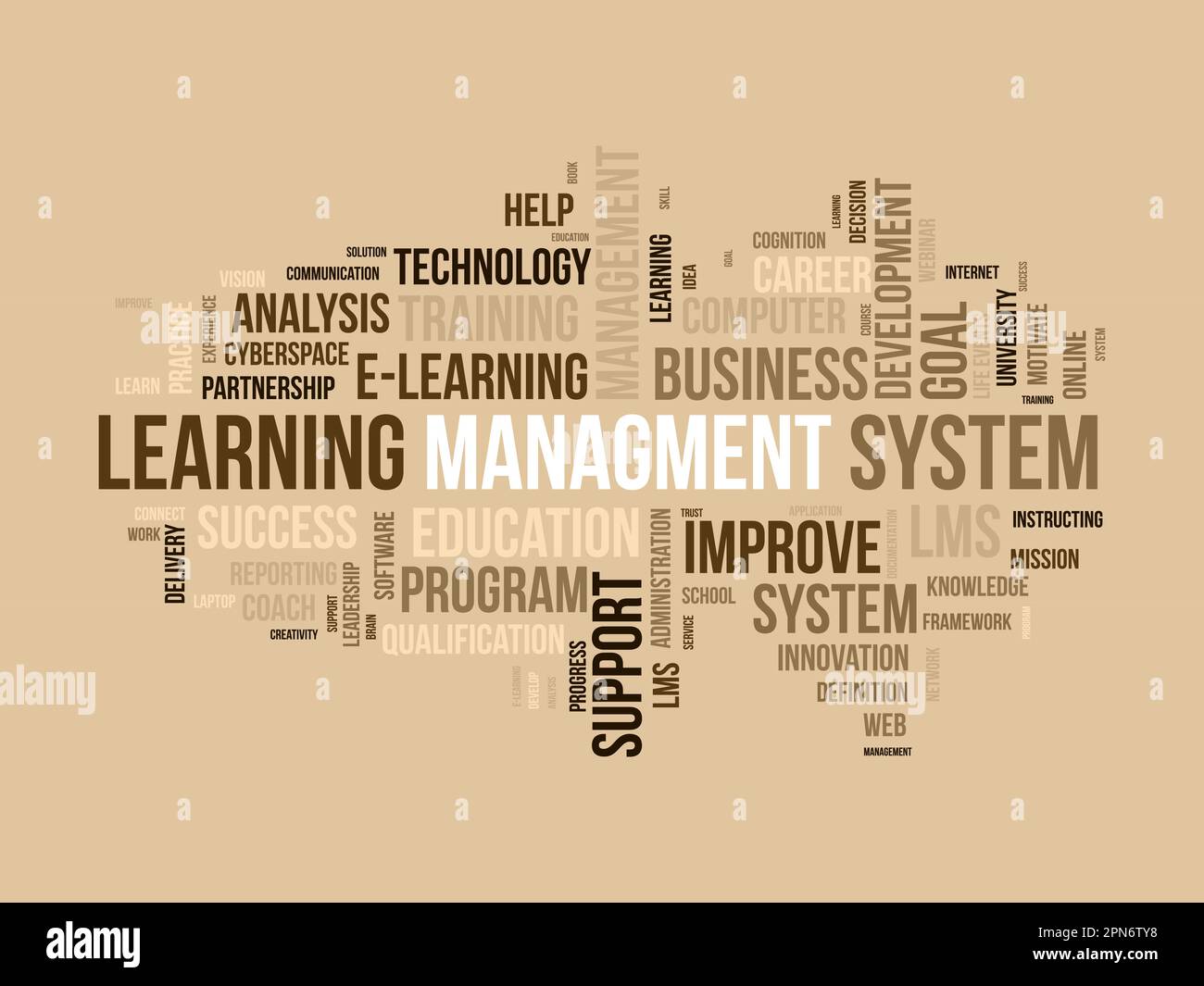 Word cloud background concept for Learning Management System(LMS ...