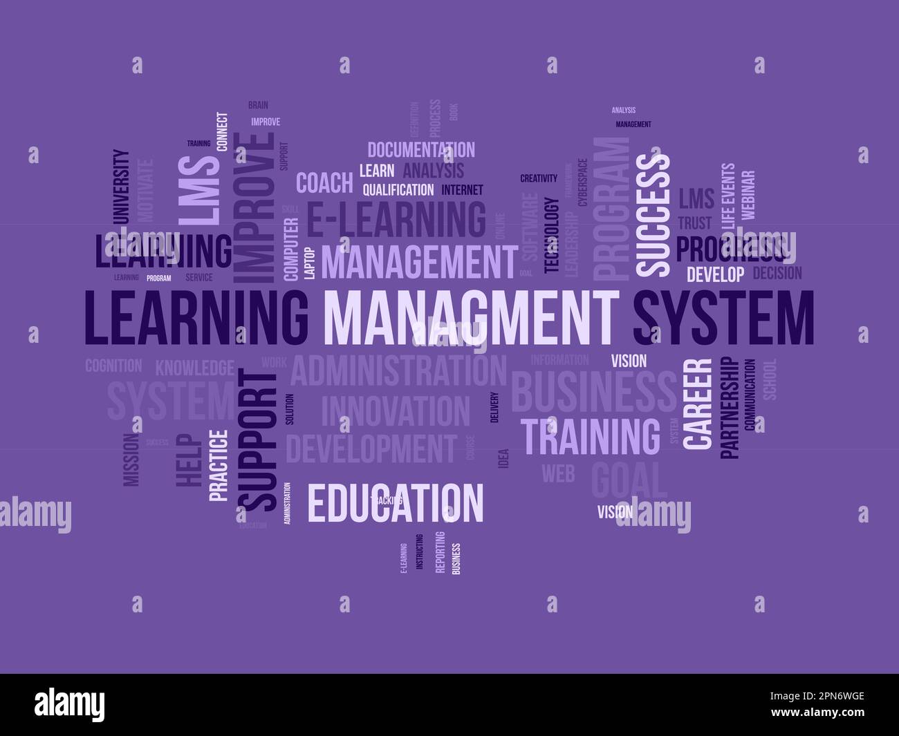 Word cloud background concept for Learning Management System(LMS ...