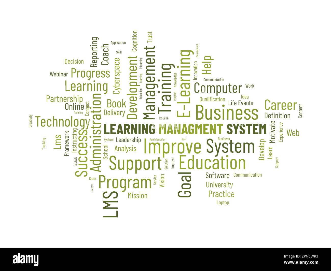 Word cloud background concept for Learning Management System(LMS ...
