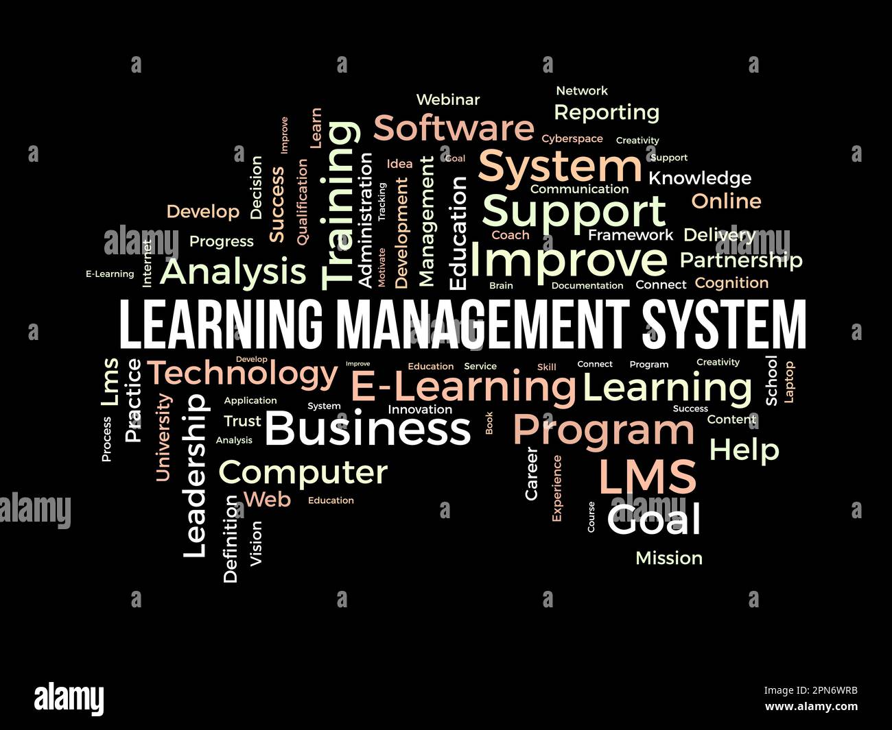 Word cloud background concept for Learning Management System(LMS ...
