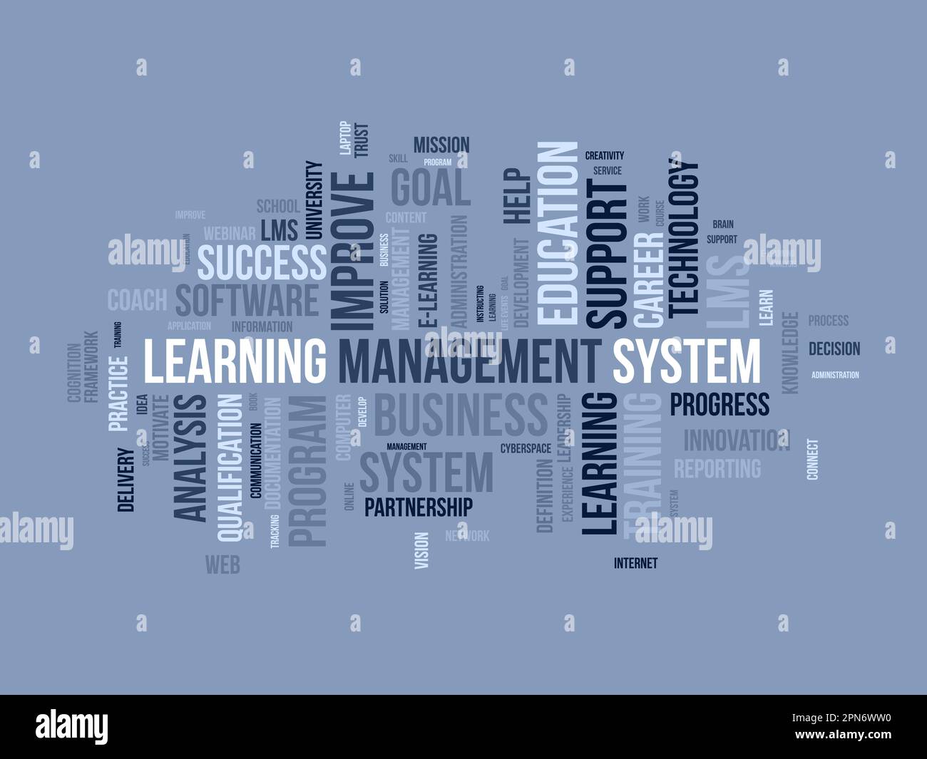 Word cloud background concept for Learning Management System(LMS ...