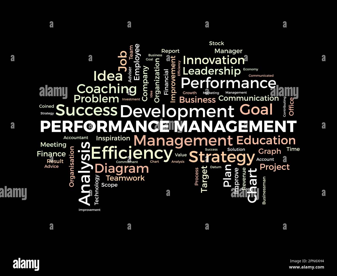 Word cloud background concept for Performance management. Employee commitment progress strategy ...