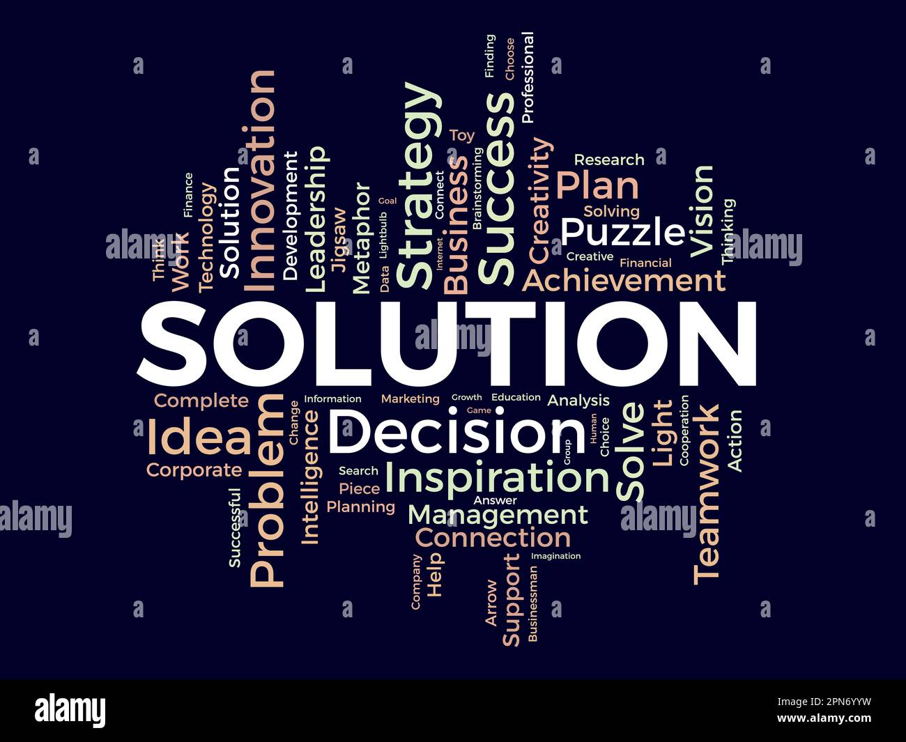Word cloud background concept for Solution. Planning strategy ...