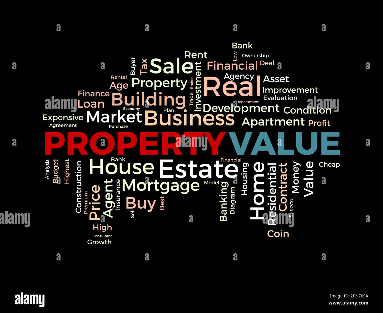Word cloud background concept for Property value. Investment business ...