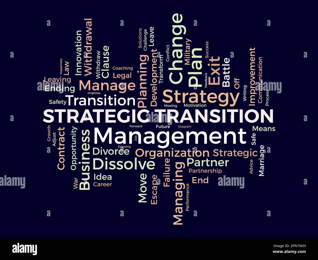 Word cloud background concept for Strategic transition. Business planning progress for change ...