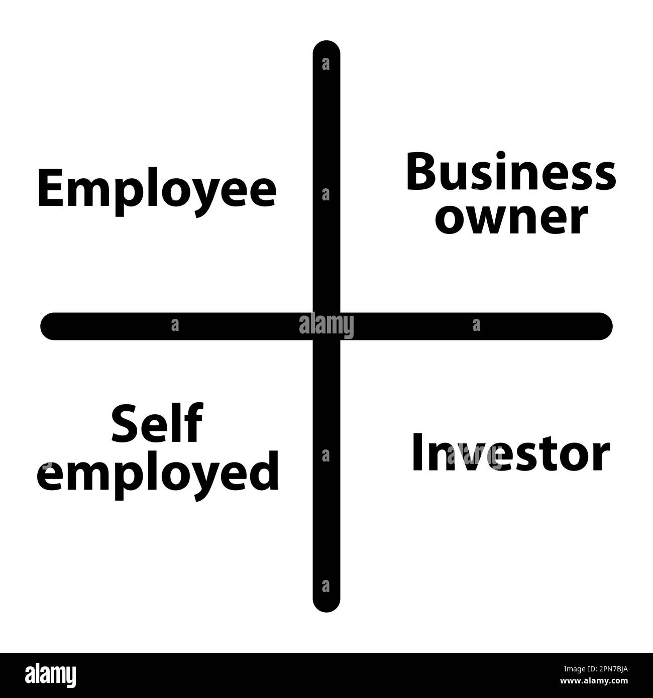 Cash flow quadrant icon, business plan investor manager vector ...