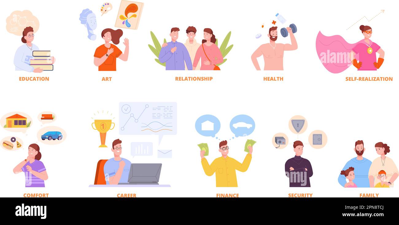 Basic human needs. People self-realization and self actualization in ...