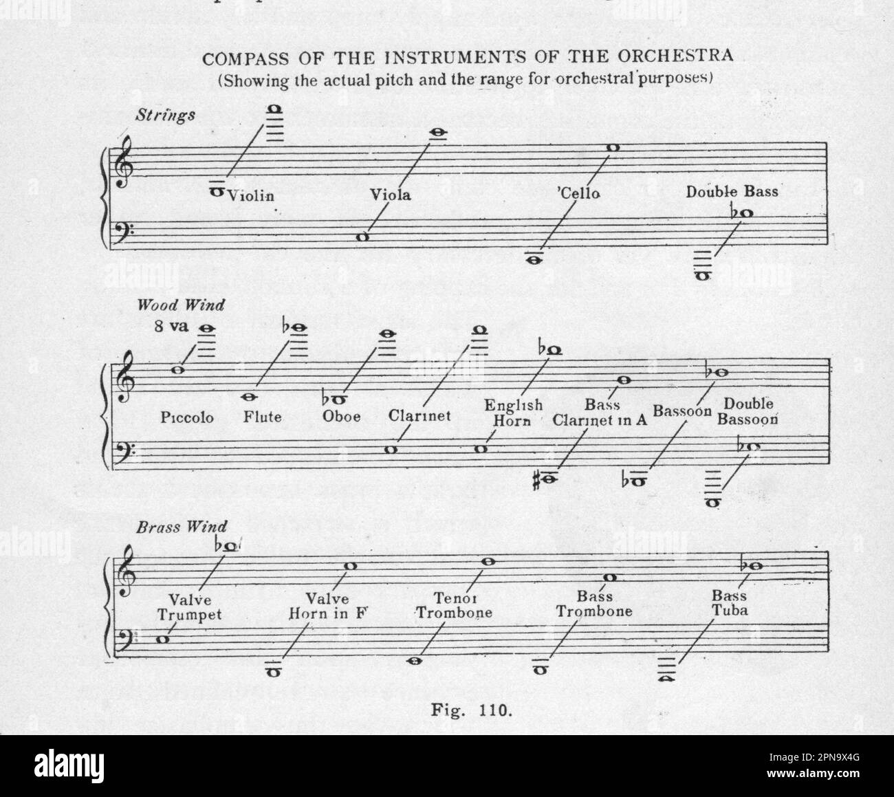 Vintage orchestra Black and White Stock Photos & Images - Alamy