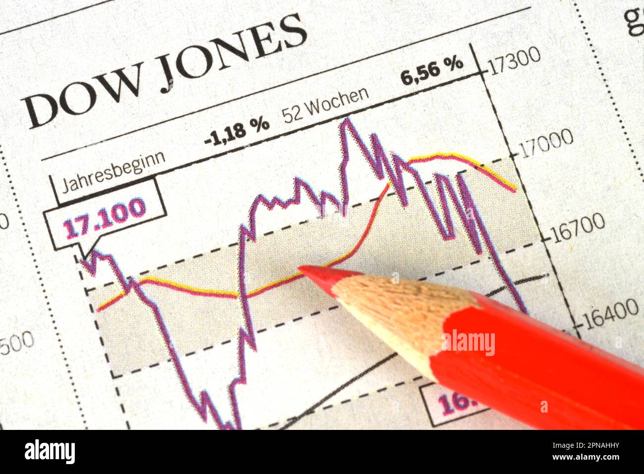 Newspaper, Stock Exchange Section, Dow Jones Stock Photo - Alamy