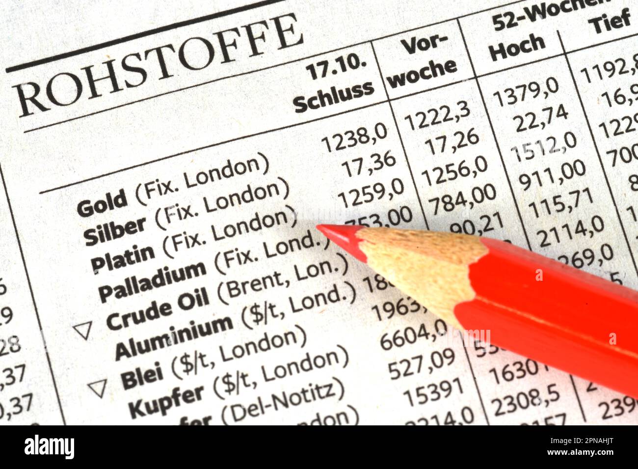 Newspaper, stock market section, commodities Stock Photo - Alamy