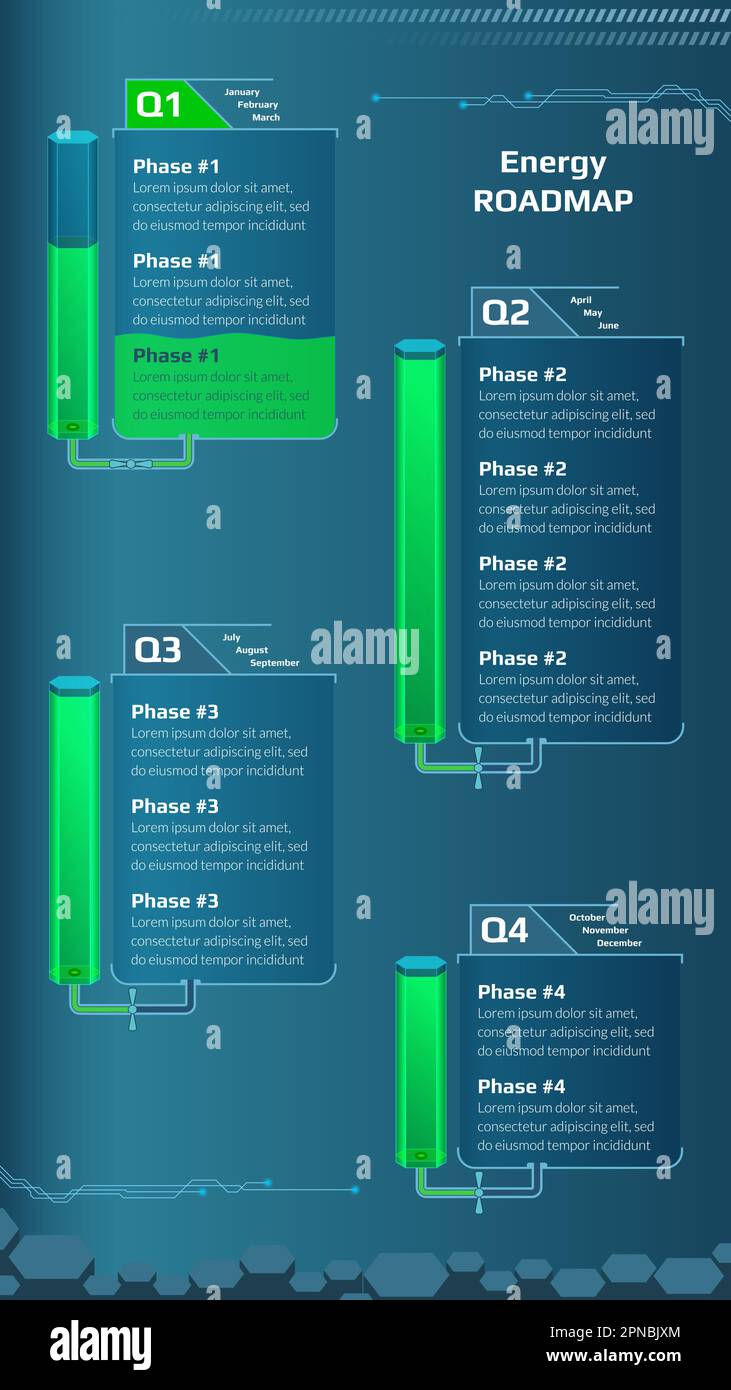 Vertical roadmap for game project with energy tank and quarters ...