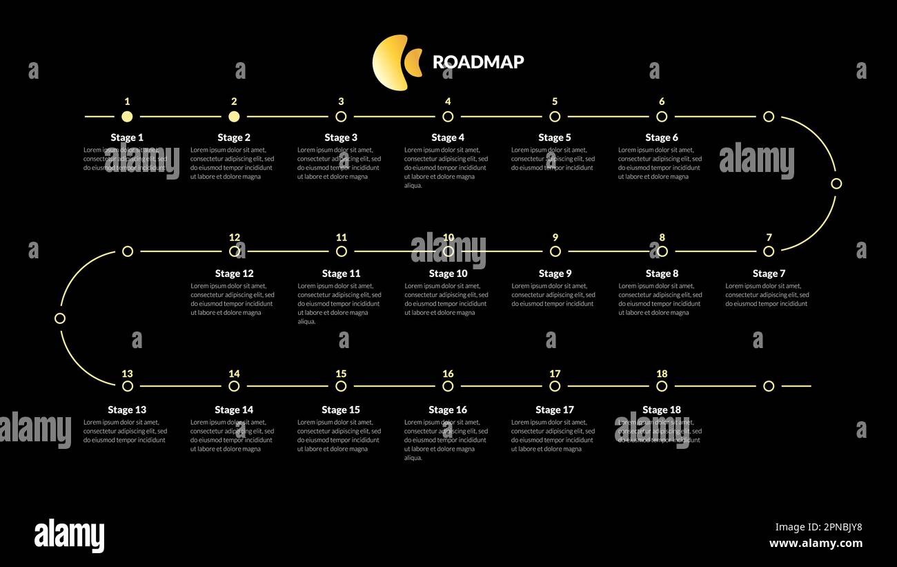 Roadmap with many milestones on golden winding line on black background ...
