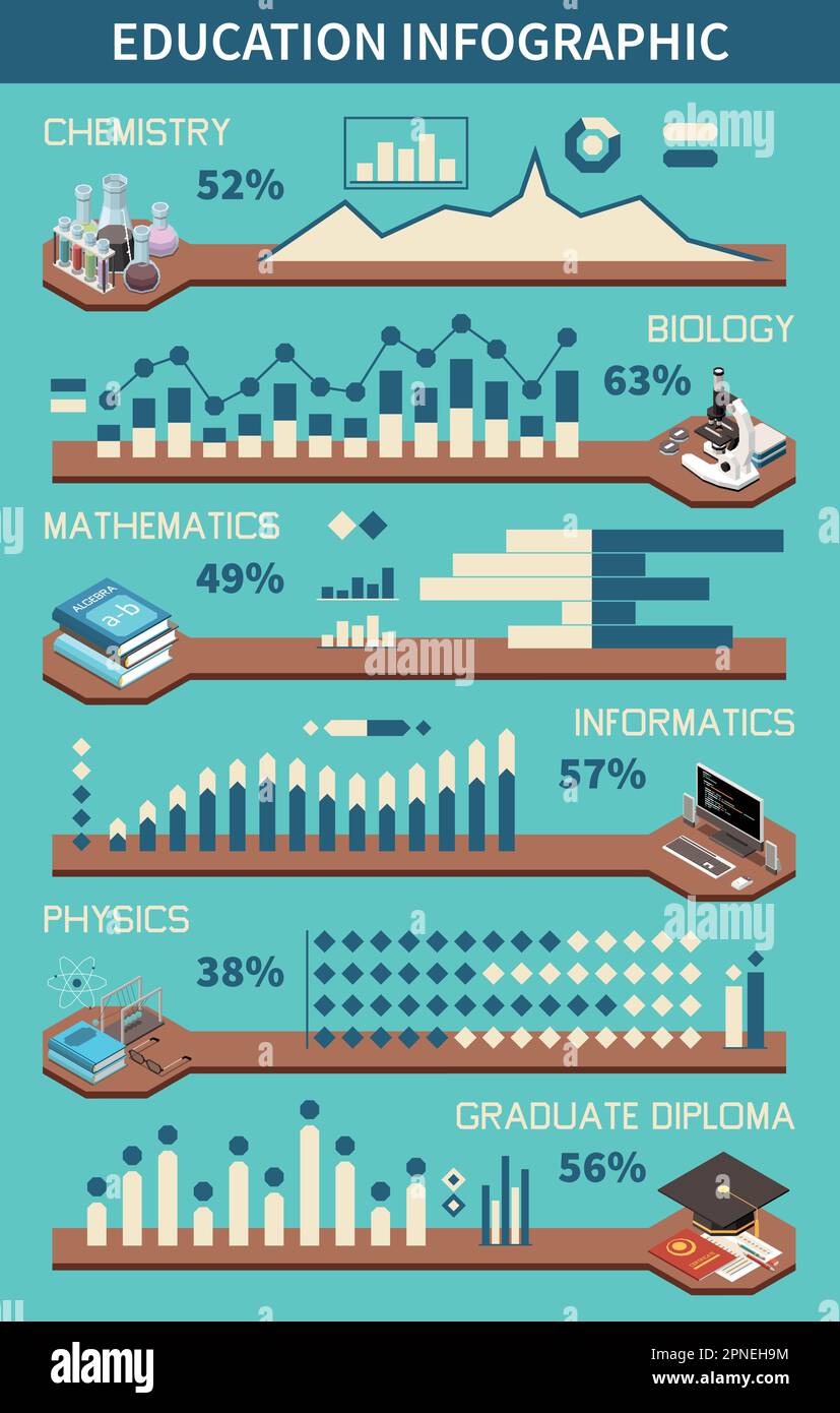Education infographics set with different studies and graphs vector ...