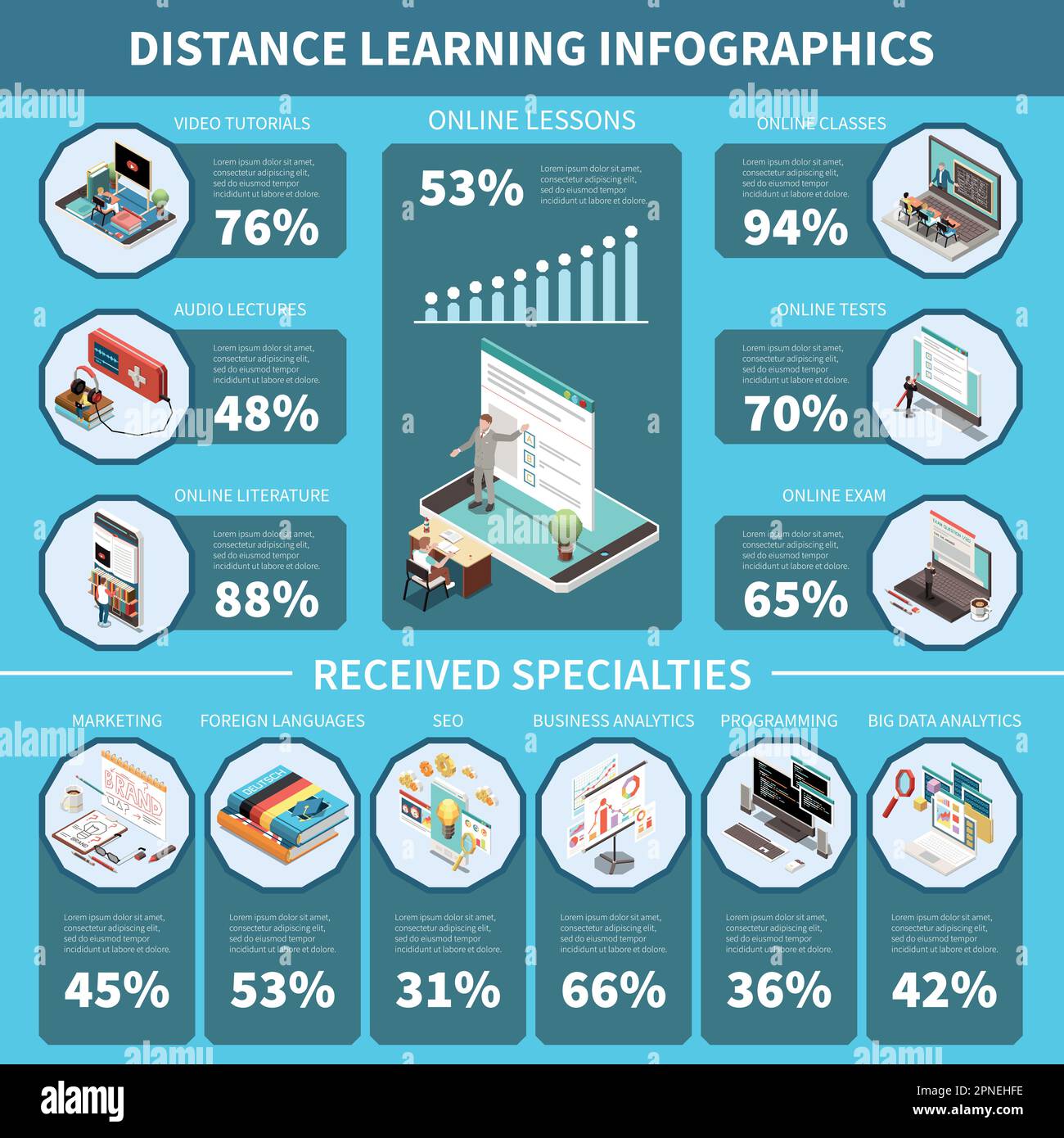 Education infographics set with distant learning and online lesson ...