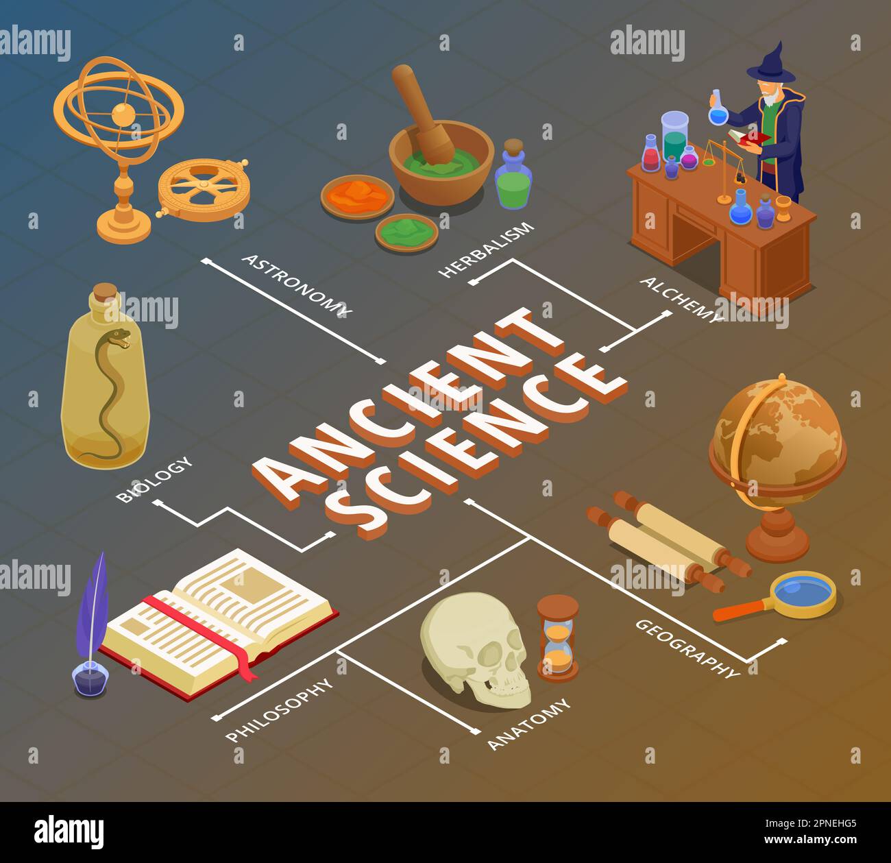 Ancient science flowchart with alchemy and medicine symbols isometric ...