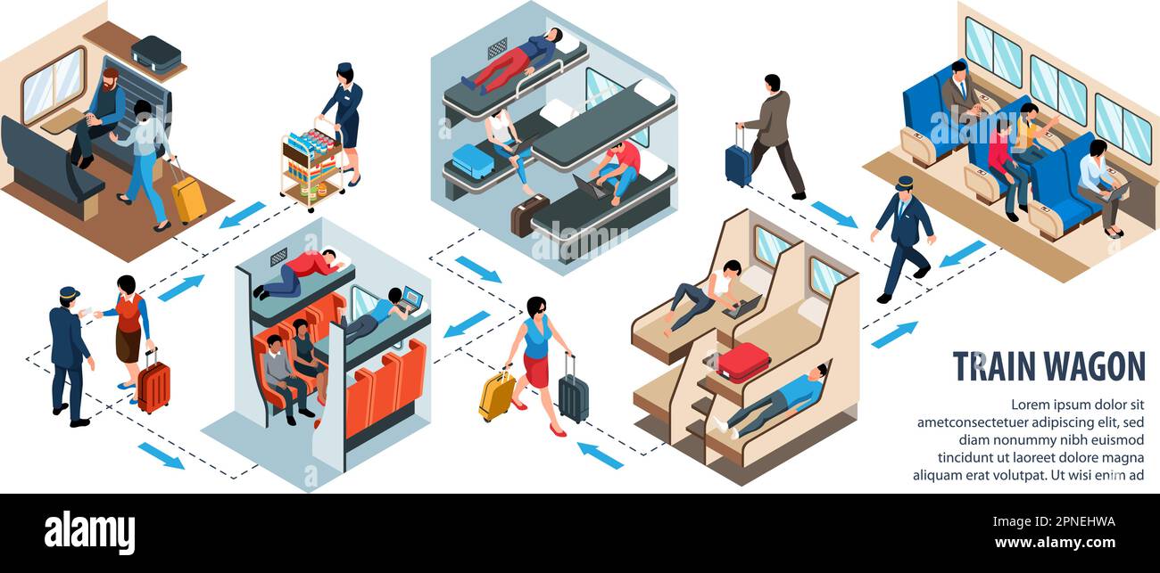 Isometric railway wagon infographics with staff and passengers during ...