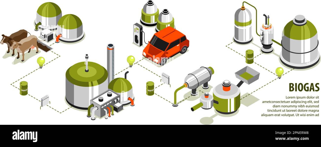 Biogas isometric infographics demonstrating modern technologies for ...