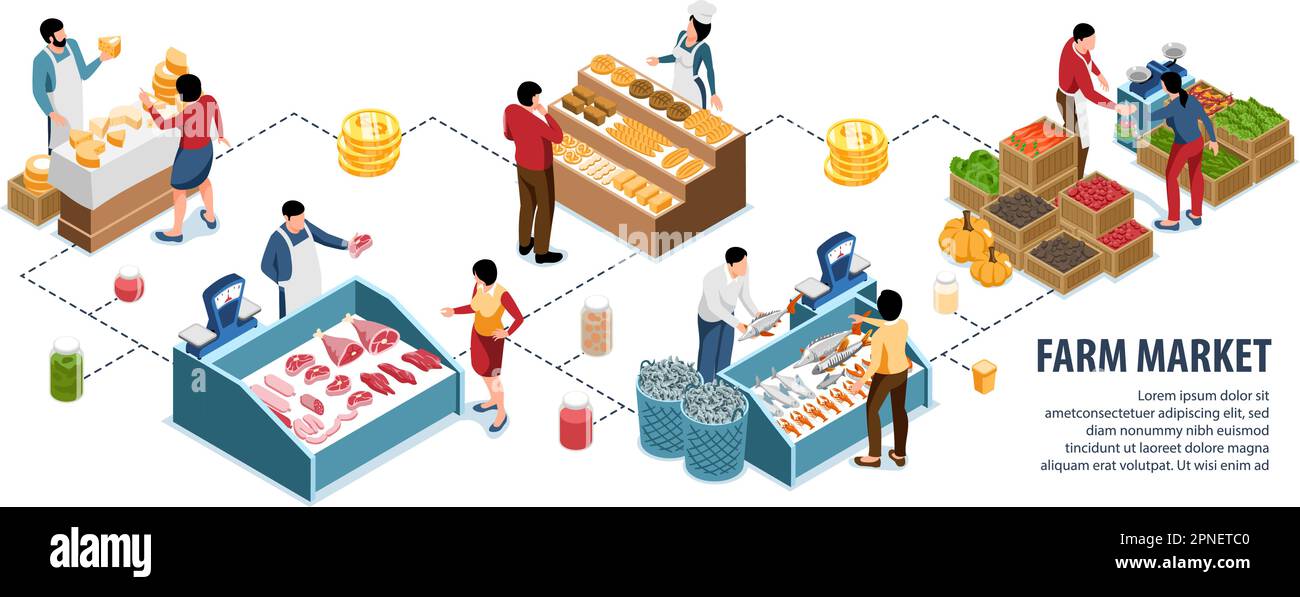 Local farm market isometric infographics with sellers offering products ...