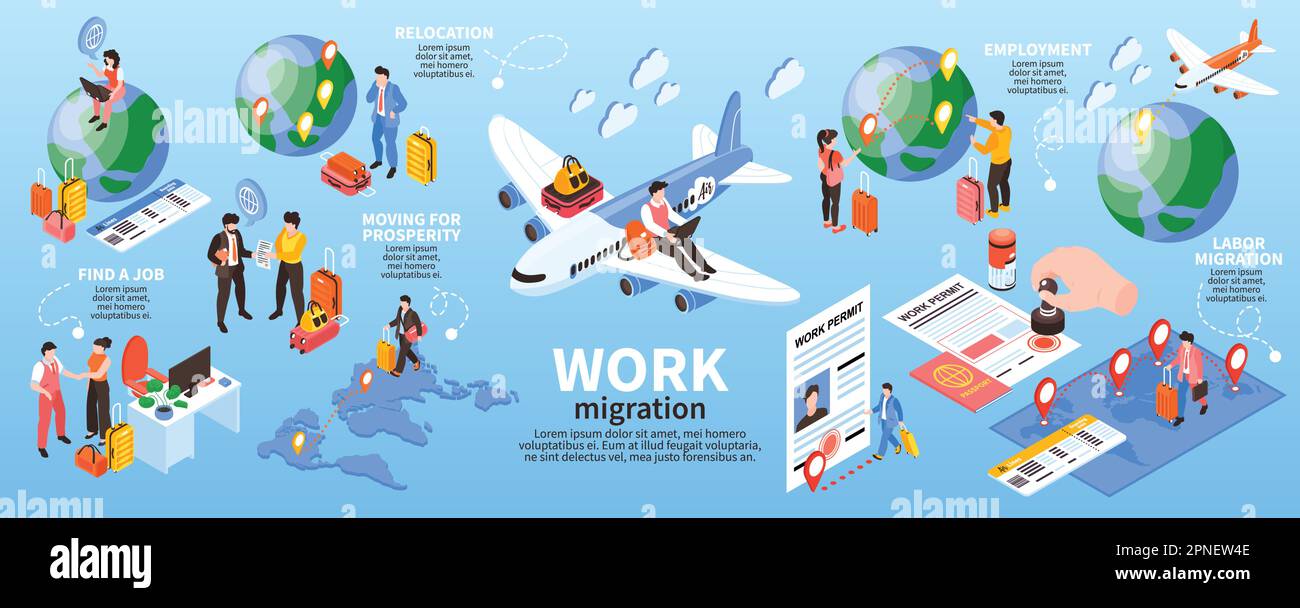 Migrant workers infographic set with job and relocation symbols isometric vector illustration ...