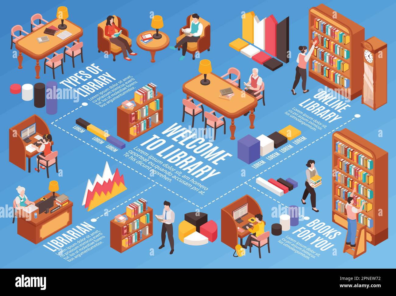 Library flowchart with online library symbols isometric vector ...