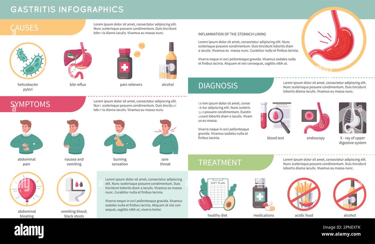 GERD flat infographics with gastritis diagnosis symptoms and treatment data vector illustration ...